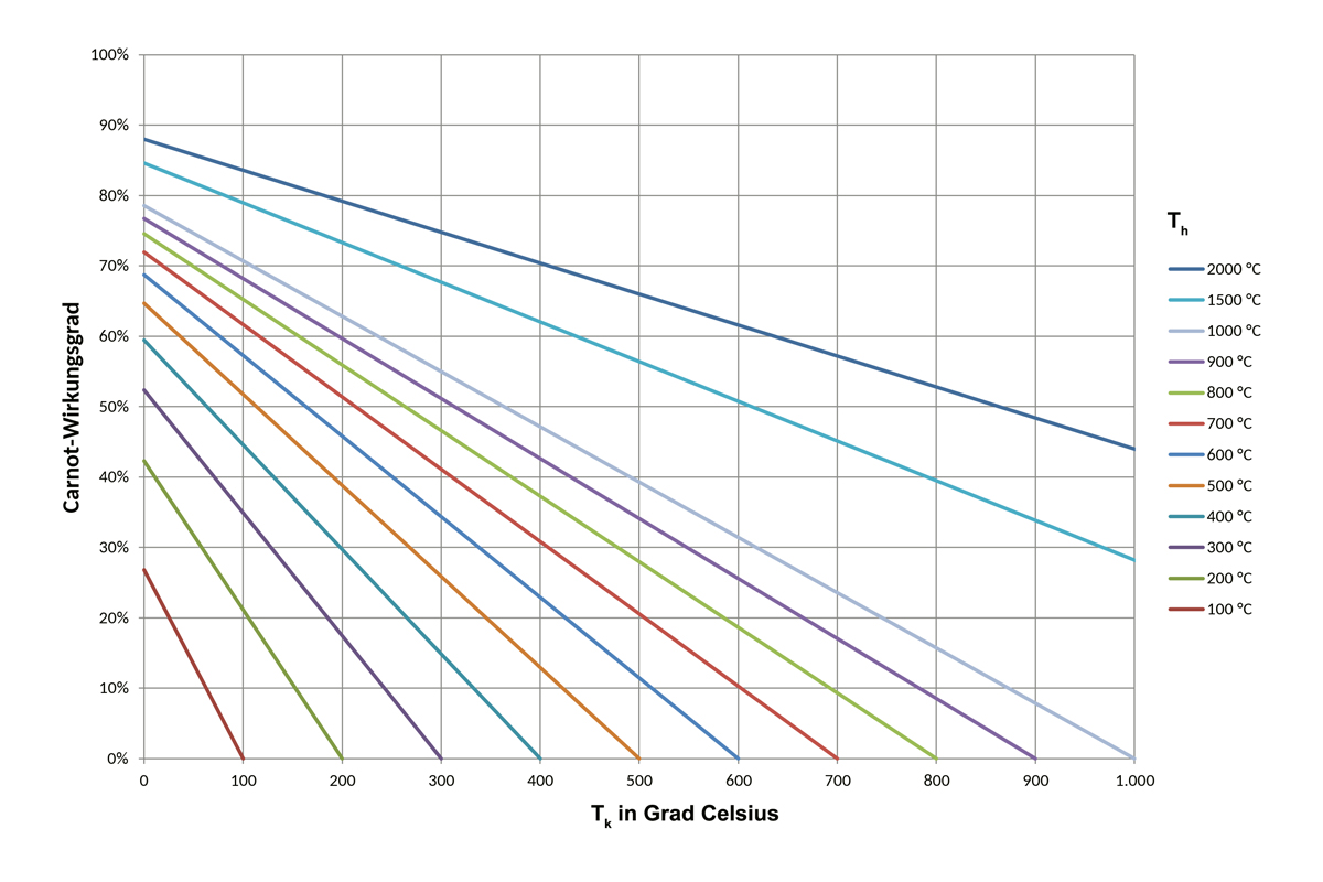 Die Wernadskij-Zeit – FUSION
